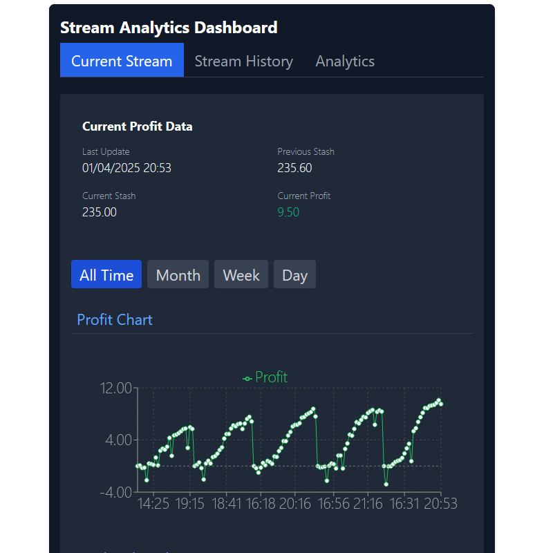 POACH - Live Delta Force Operations Stats & Profit Tracker